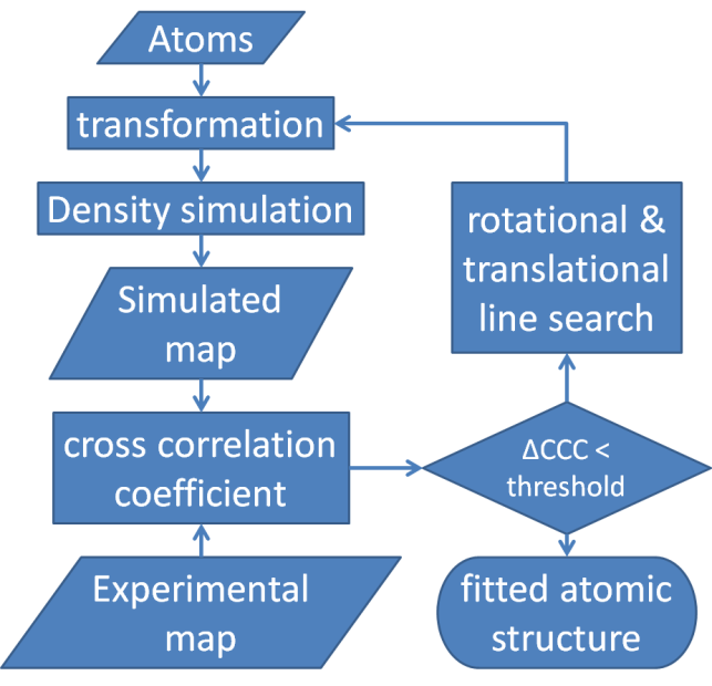 GPU-accelerated rigid body fitting of atomic structures into electron ...