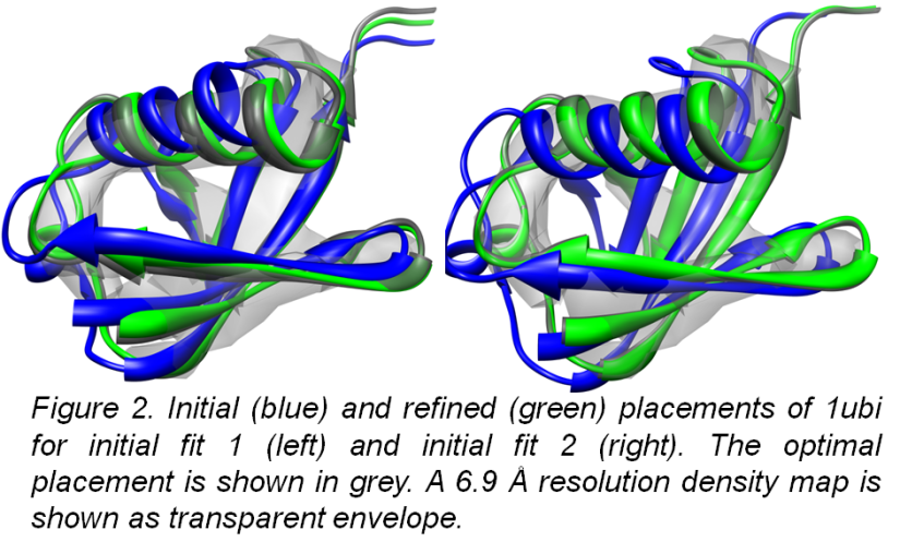 GPU-accelerated rigid body fitting of atomic structures into electron ...