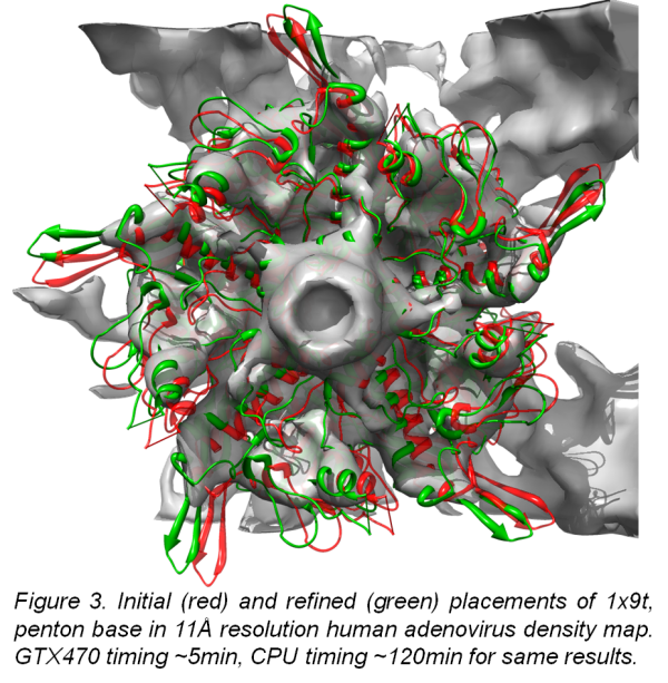 GPU-accelerated rigid body fitting of atomic structures into electron density maps – Meiler Lab
