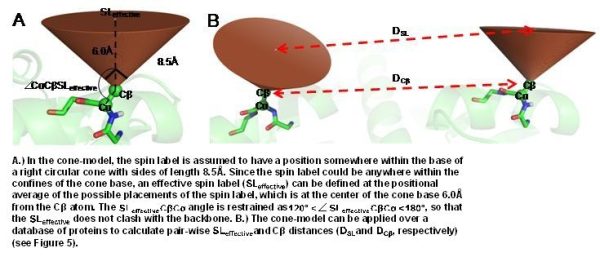 Epr Guided Protein Structure Prediction Using The Bcl Meiler Lab