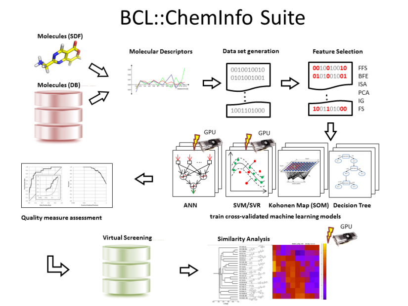 BCL ChemInformatics Method Development for QSAR ligand-based virtual ... BCL ChemInformatics Method Development for QSAR ligand-based virtual ...