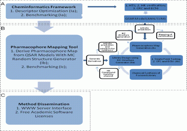 PharmMap – Meiler Lab